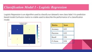 Breast Cancer Classification.pdf