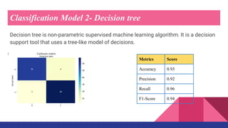 Breast Cancer Classification.pdf