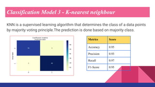 Breast Cancer Classification.pdf