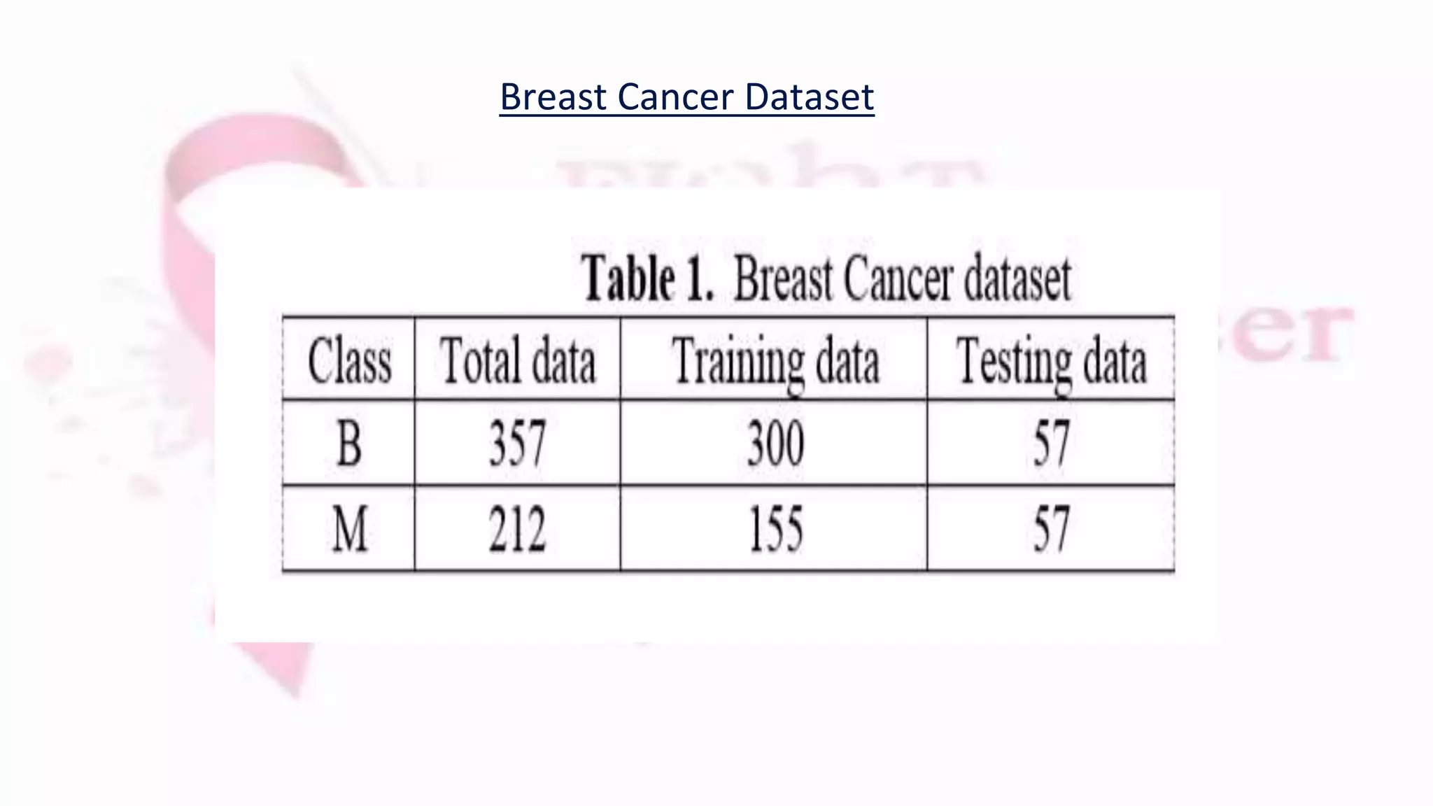 Breast cancer classification | PPTX