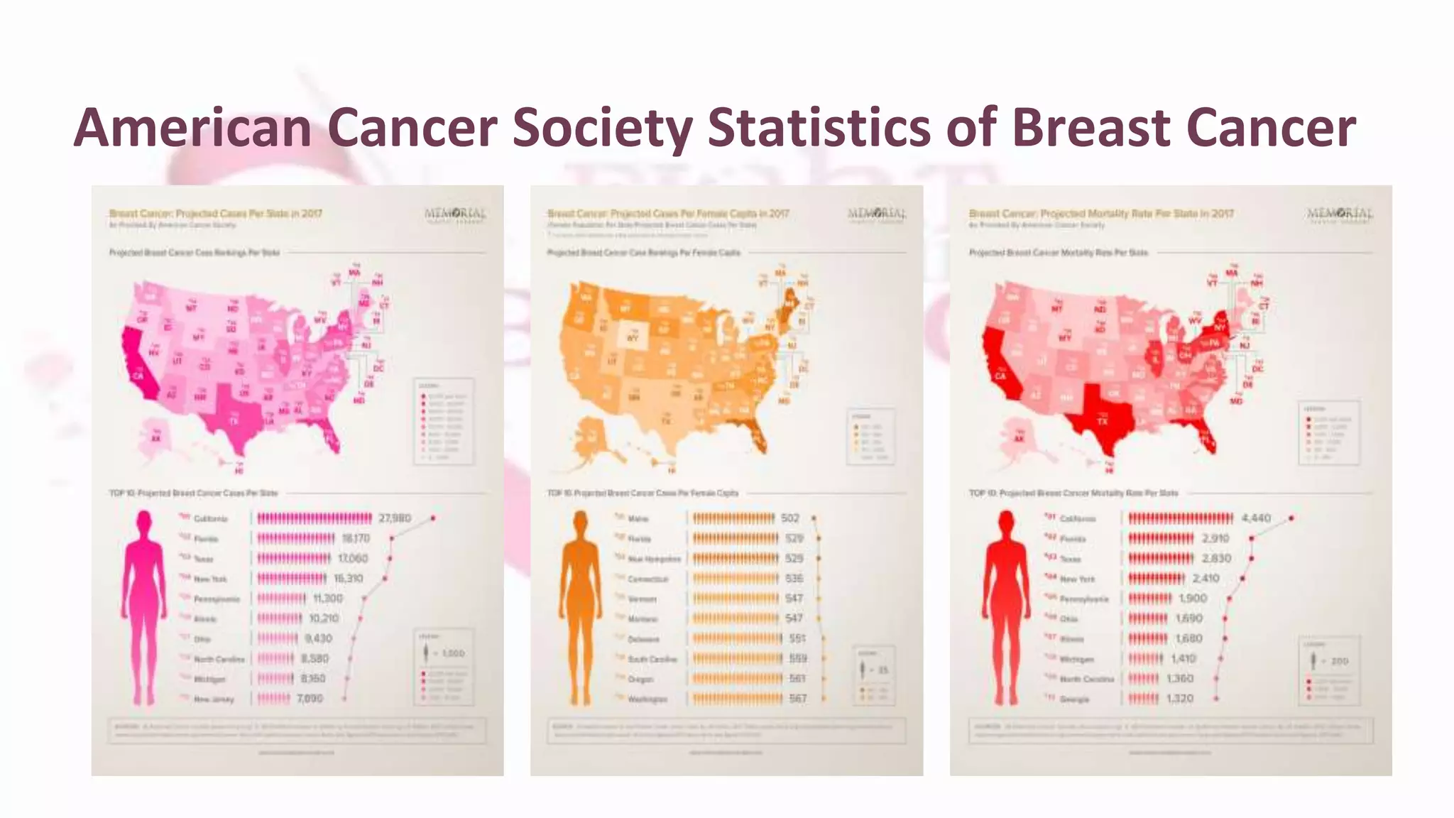 Breast cancer classification | PPTX