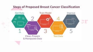 Breast cancer classification | PPTX