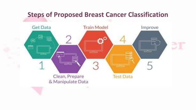 Breast cancer classification | PPTX