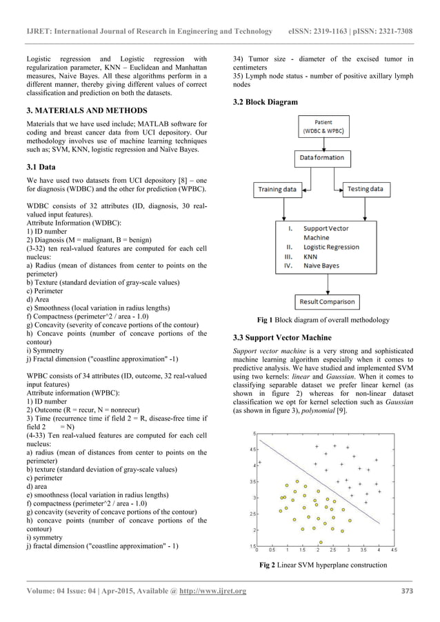 Breast Cancer Diagnosis And Recurrence Prediction Using Machine