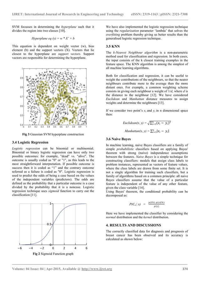 Breast Cancer Diagnosis And Recurrence Prediction Using Machine