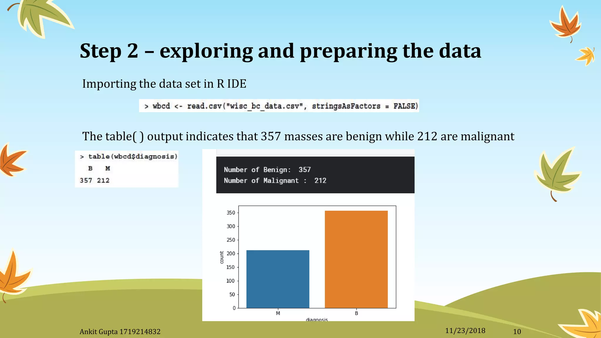 Breast cancer diagnosis machine learning ppt | PPTX