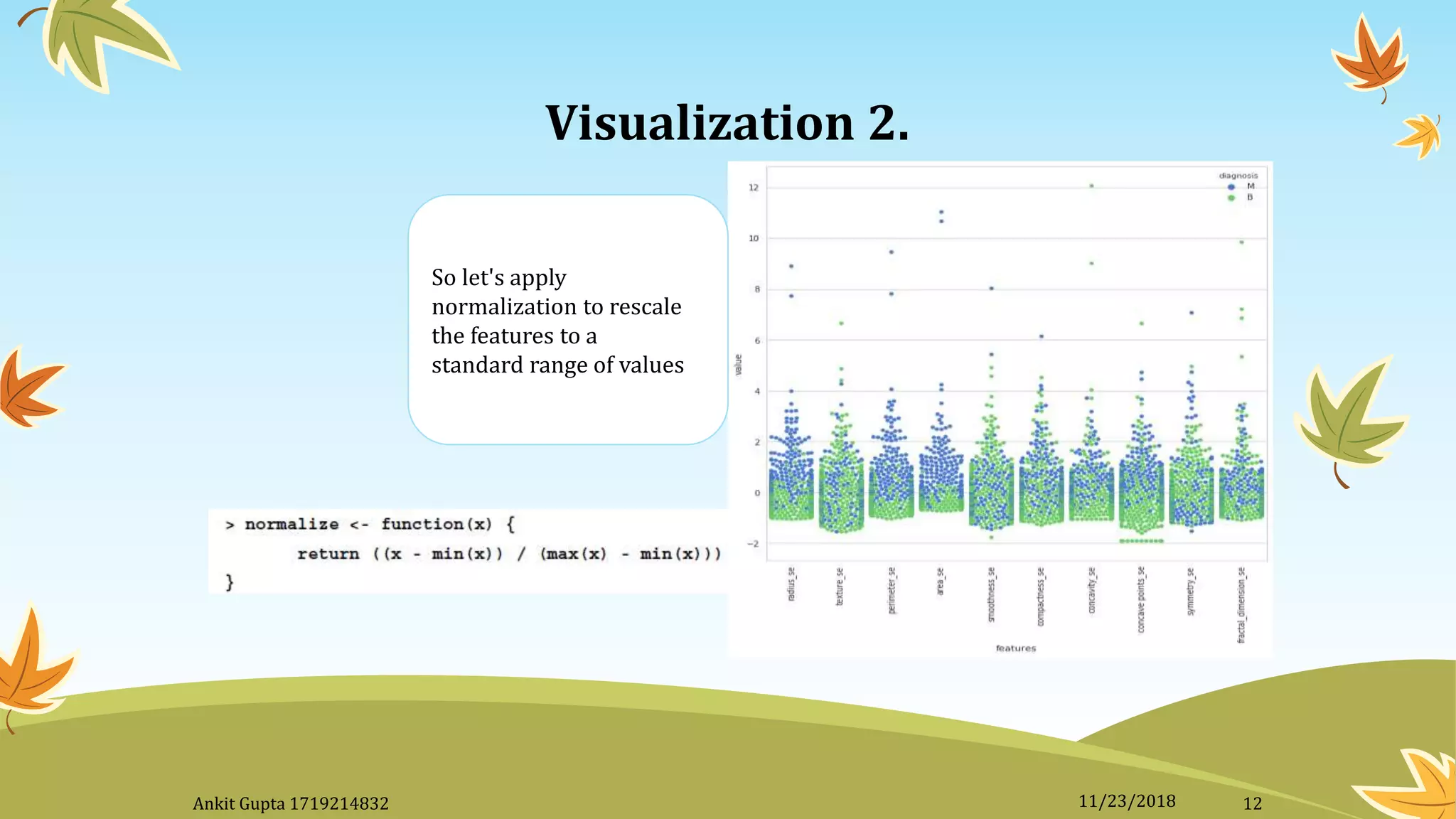 Breast cancer diagnosis machine learning ppt | PPTX