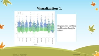 Breast cancer diagnosis machine learning ppt | PPTX