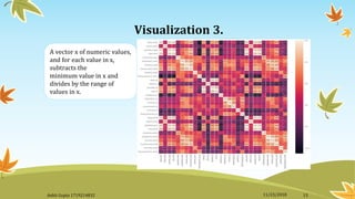 Breast cancer diagnosis machine learning ppt | PPTX
