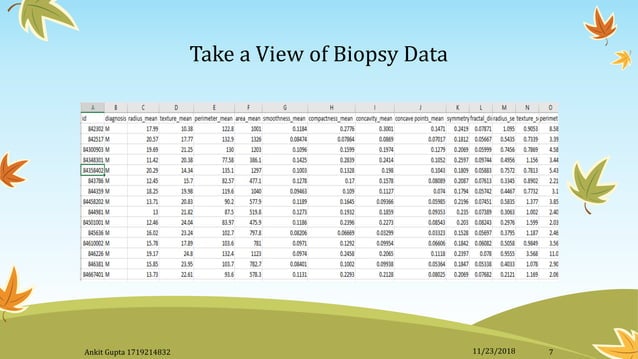 Breast cancer diagnosis machine learning ppt | PPTX