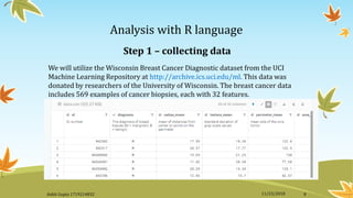 Breast cancer diagnosis machine learning ppt | PPTX