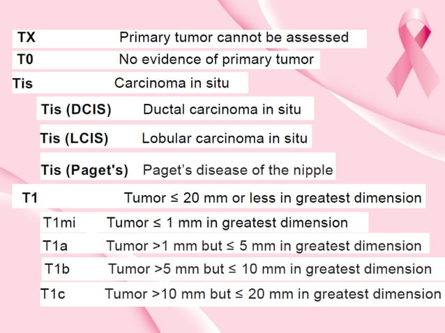 Breast cancer diagnosis staging screening....koustav | PPT