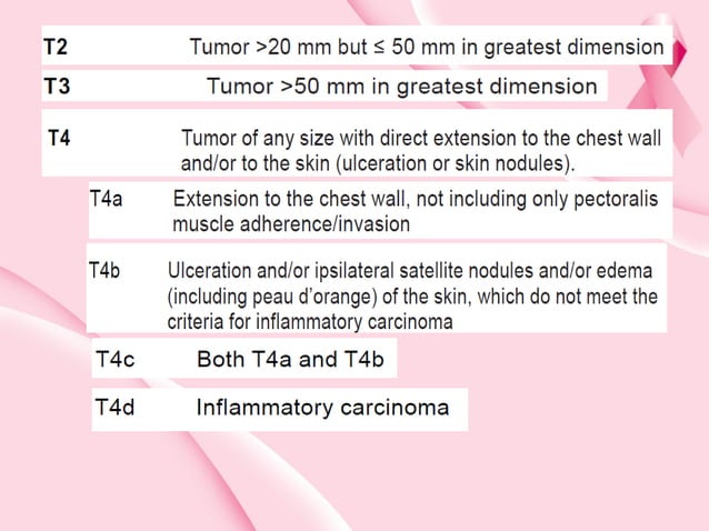 Breast cancer diagnosis staging screening....koustav | PPT