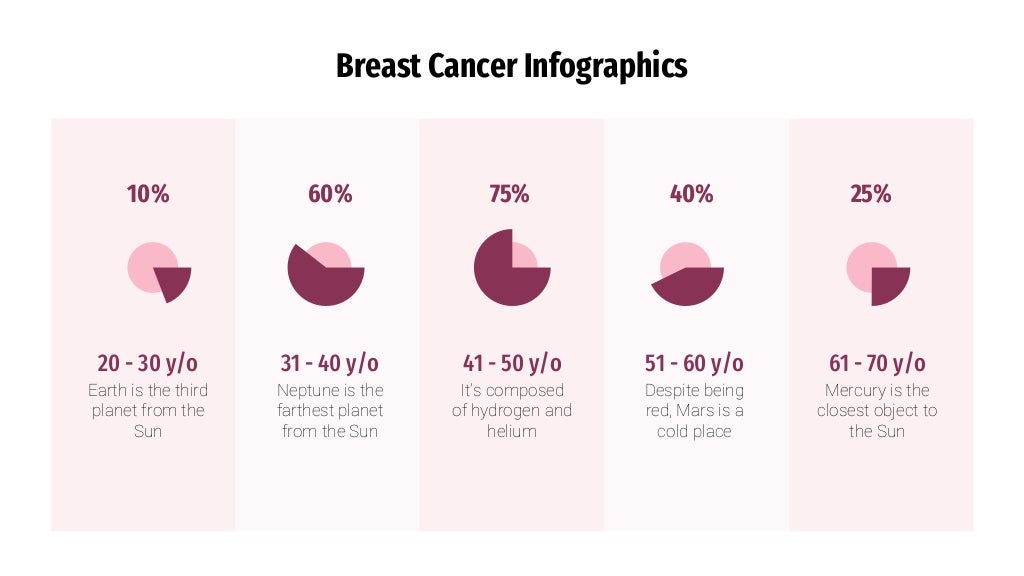 Breast Cancer Infographics by Slidesgo.pptx
