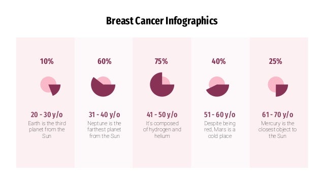 Breast Cancer Infographics by Slidesgo.pptx
