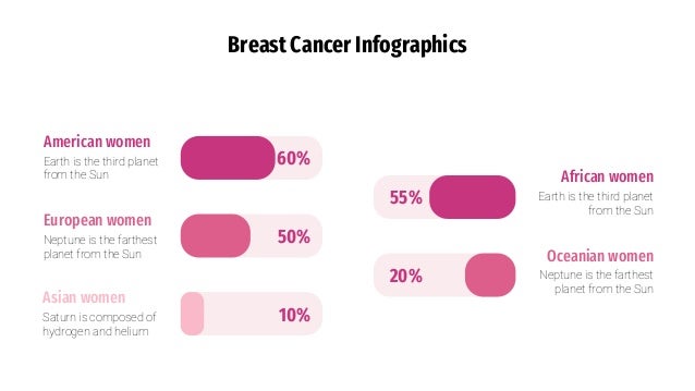 Breast Cancer Infographics by Slidesgo.pptx