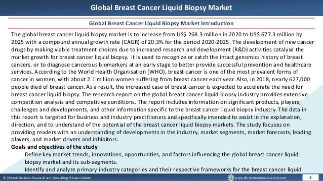 Breast Cancer Liquid Biopsy Market.pdf