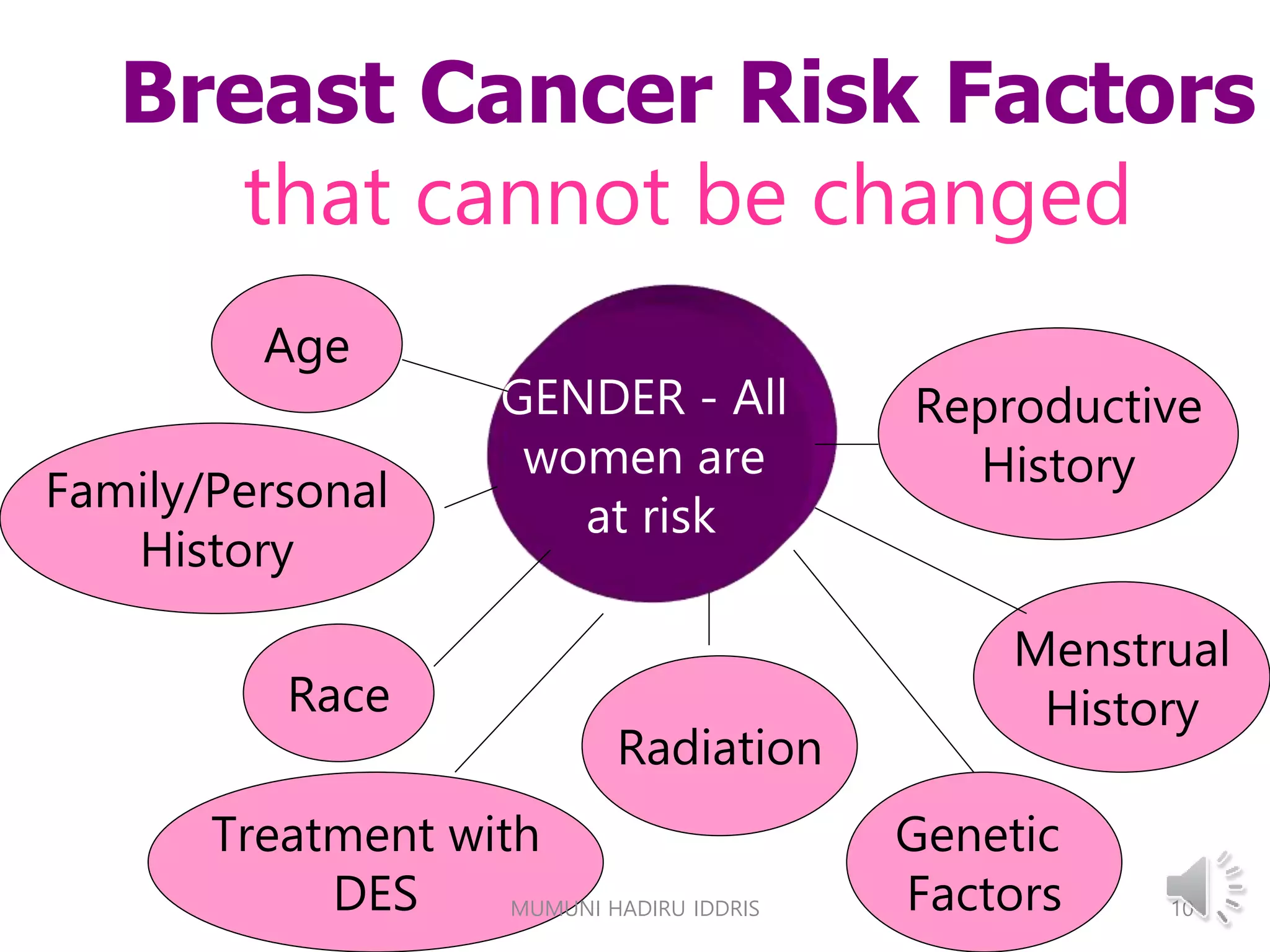 BREAST CANCER (MIDWIFERY).pptx