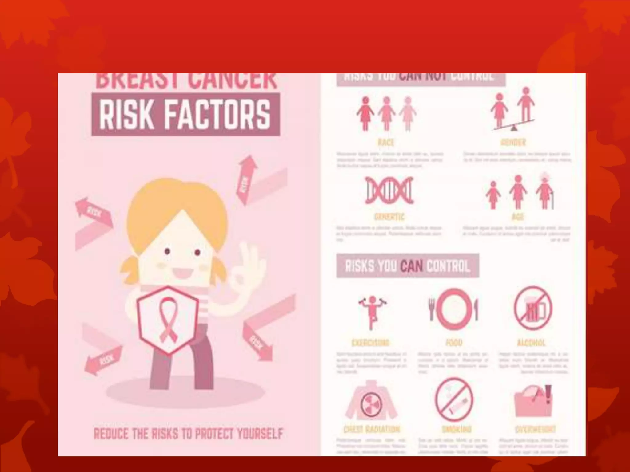 Breast cancer myth and facts | PPTX