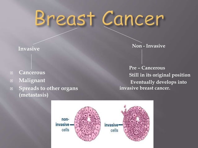 Breast cancer pathology | PPTX | Menopause | Endocrine and Metabolic ...