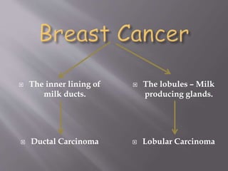 Breast cancer pathology | PPTX