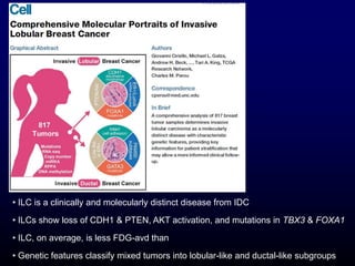 PET/CT for Patients with Breast Cancer: Ductal and Lobular Malignancies ...
