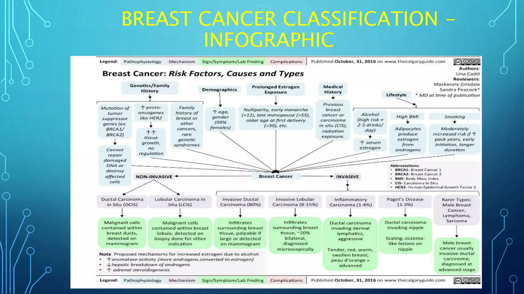 Overview of breast cancer screening and diagnosis | PPTX