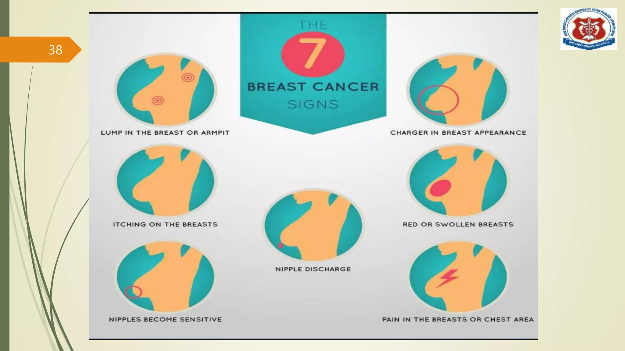 breast cancer ppt.pptx
