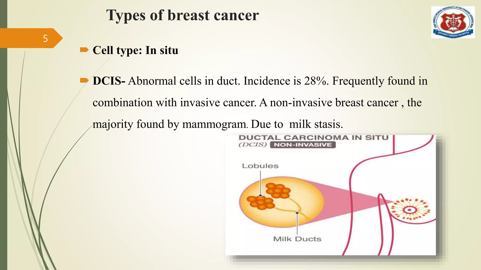 breast cancer ppt.pptx