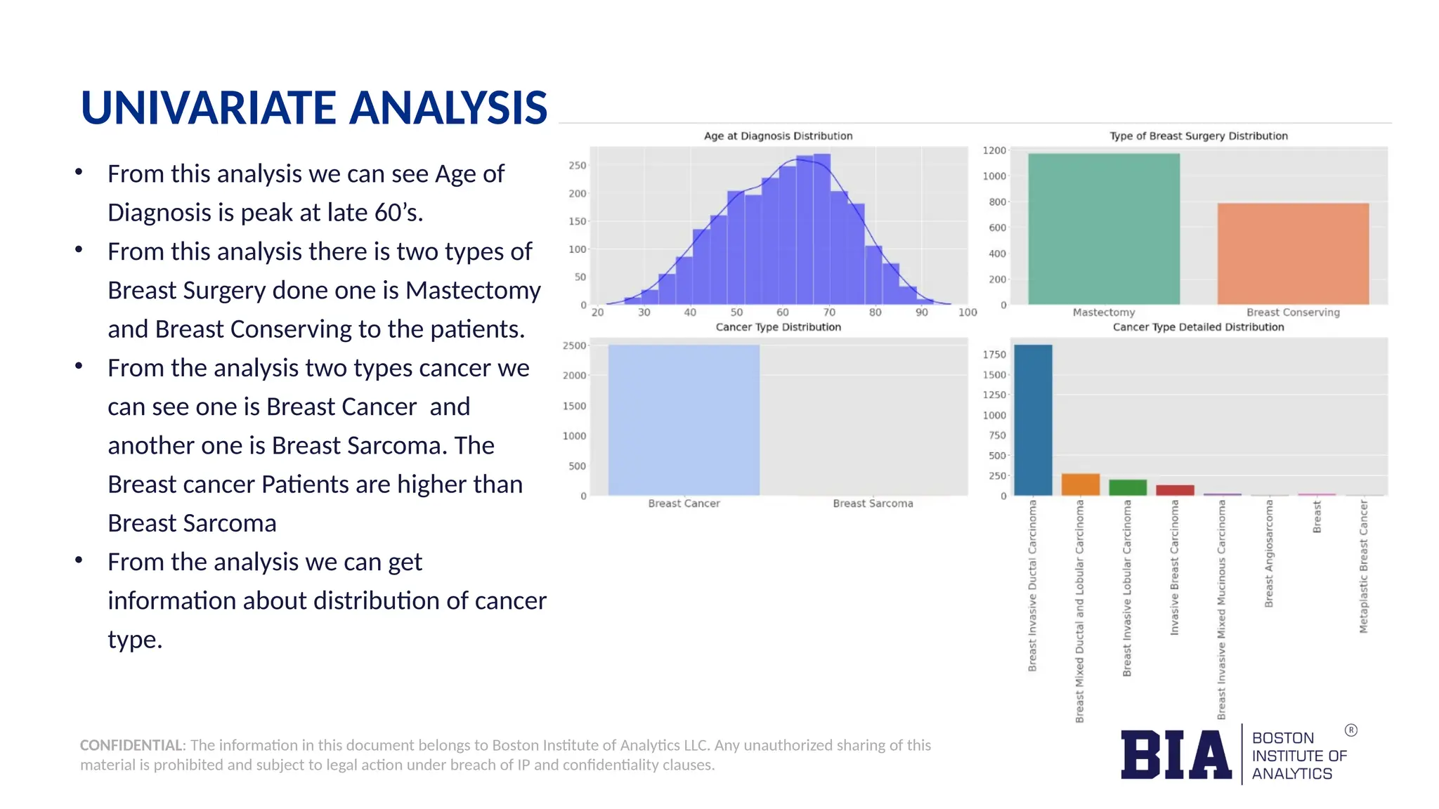 Breast Cancer Risk Prediction: Harnessing Machine Learning for Early ...