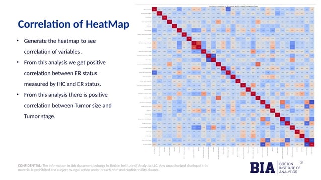 Breast Cancer Risk Prediction: Harnessing Machine Learning for Early ...