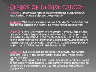 Breast Cancer Awareness Presentation | PPTX