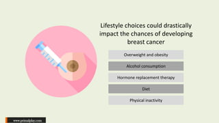 Breast Cancer Prevention with Physical Activity and Exercise | PDF