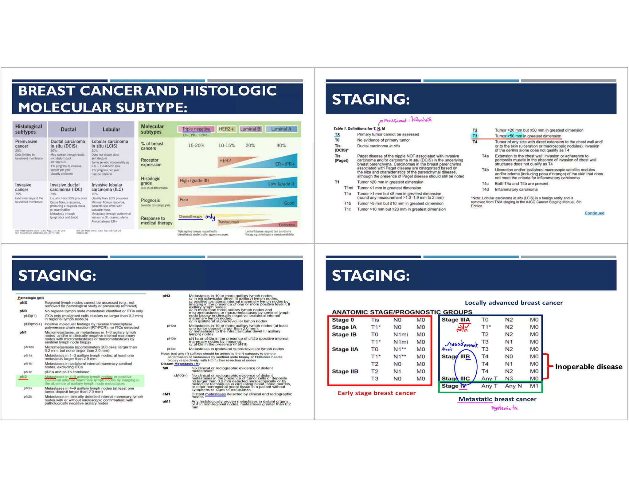 Breast cancer handout | PPT