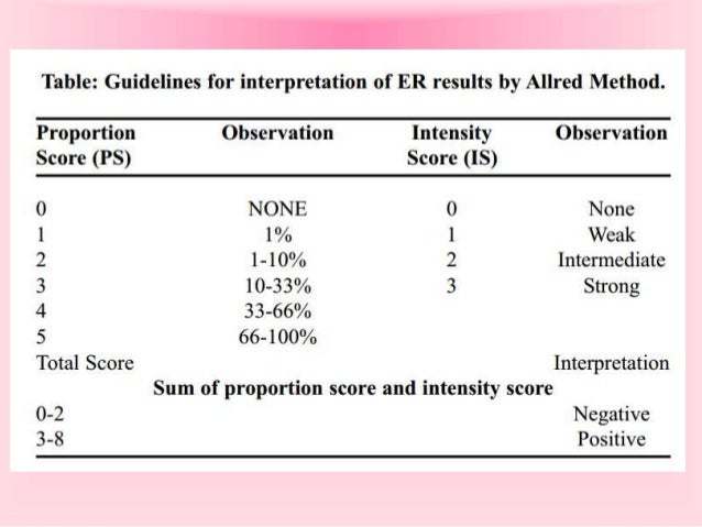 Breast cancer quiz (For Radiation Oncology residents)