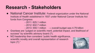 Breast cancer research | PPTX