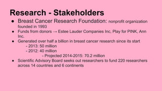 Breast cancer research | PPTX