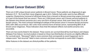 Breast Cancer Risk Prediction: Leveraging Data for Early Detection and ...