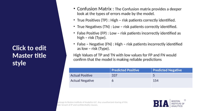 Breast Cancer Risk Prediction: Leveraging Data for Early Detection and ...