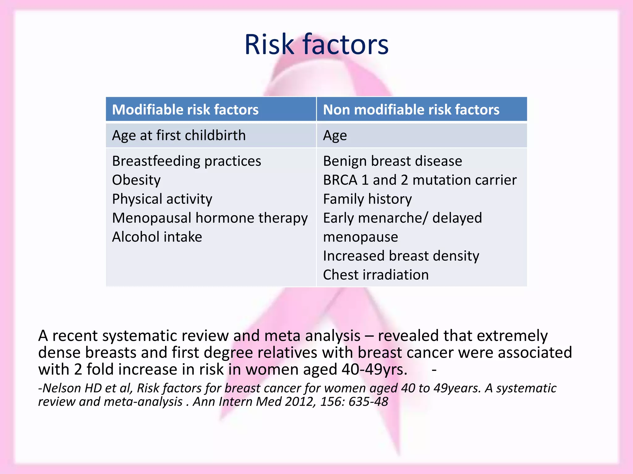 Breast cancer screening | PPTX