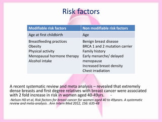 Breast cancer screening | PPTX
