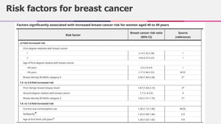 Breast cancer screening-2021 chan hio tong | PPT