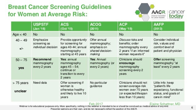 A Brief Overview on Breast Cancer Screening for AACR webinar, Feb 201…