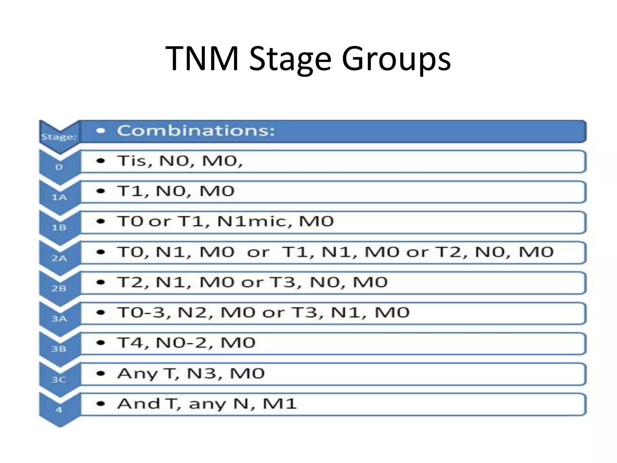 Breast cancer staging | PPTX