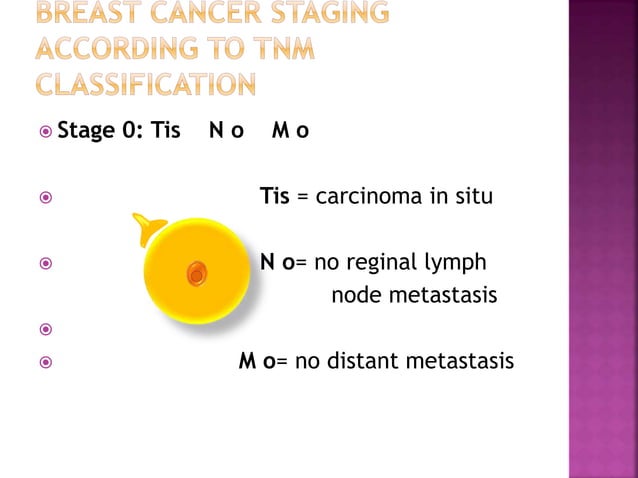 BREAST CANCER STAGING.ppt