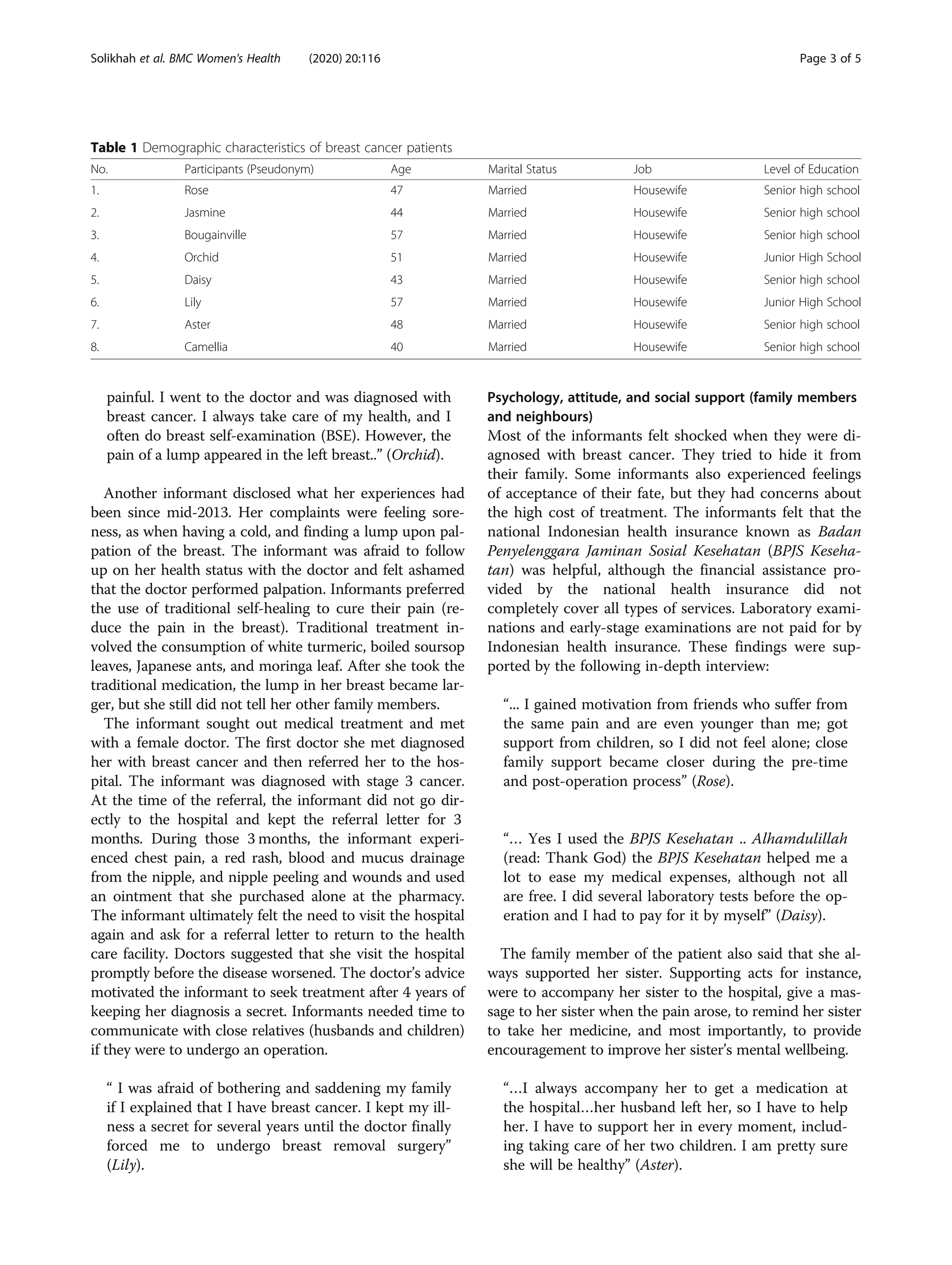 Breast cancer stigma.pdf