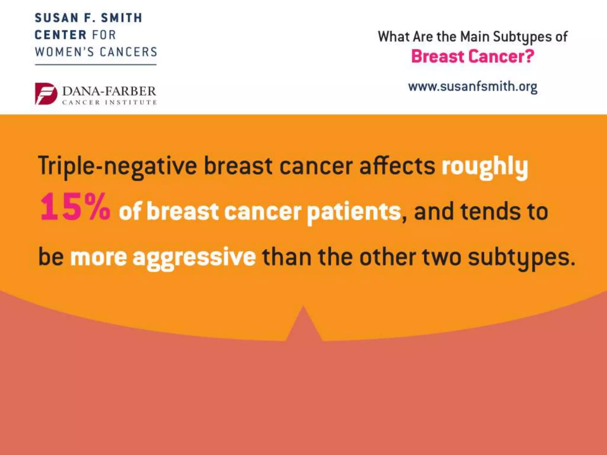 What Are the Main Subtypes of Breast Cancer? | PPT