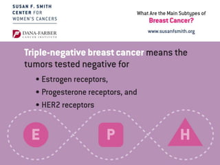 What Are the Main Subtypes of Breast Cancer? | PPT
