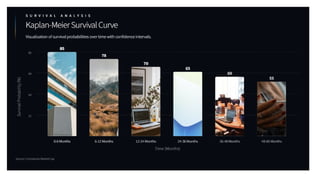 Enhancing Outcomes: Predictive Modeling for Breast Cancer Survival | PPTX