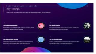 Enhancing Outcomes: Predictive Modeling for Breast Cancer Survival | PPTX